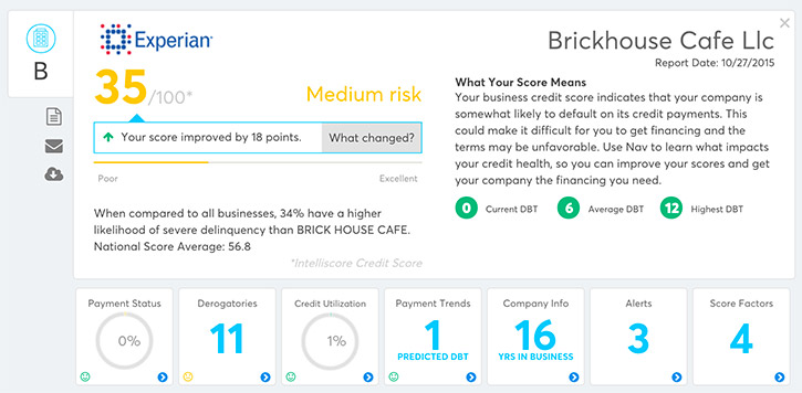 Business Credit Reports - No Credit Card Required | Nav Business Credit Reports - No Credit Card Required | Nav